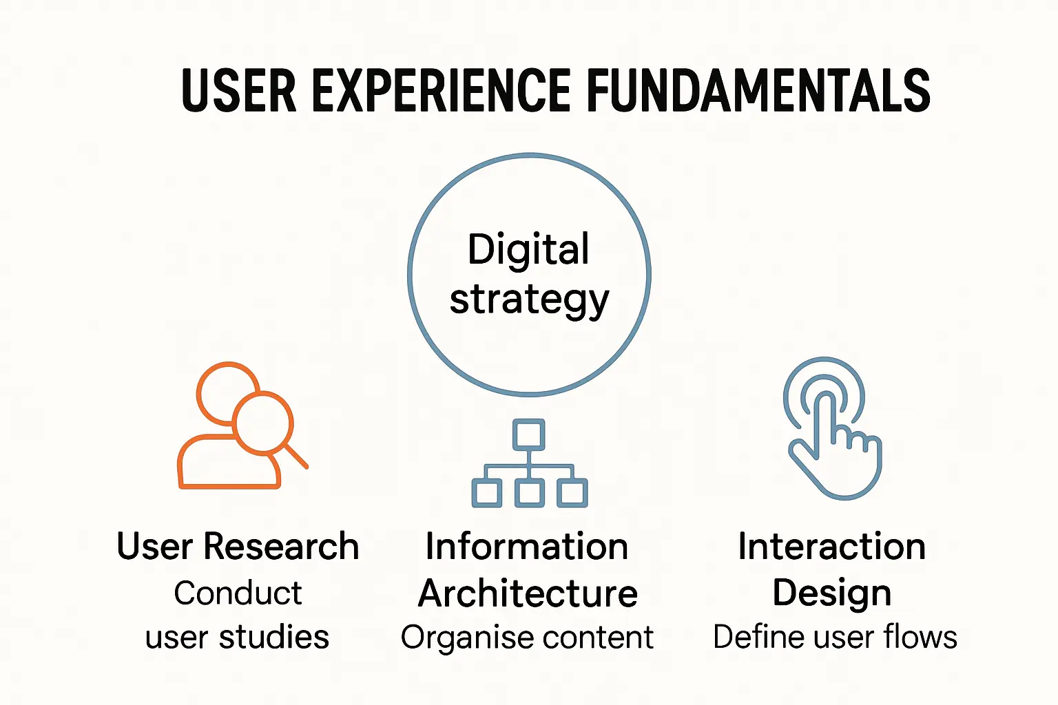 User Experience Fundamentals for Digital Growth in 2025|BM