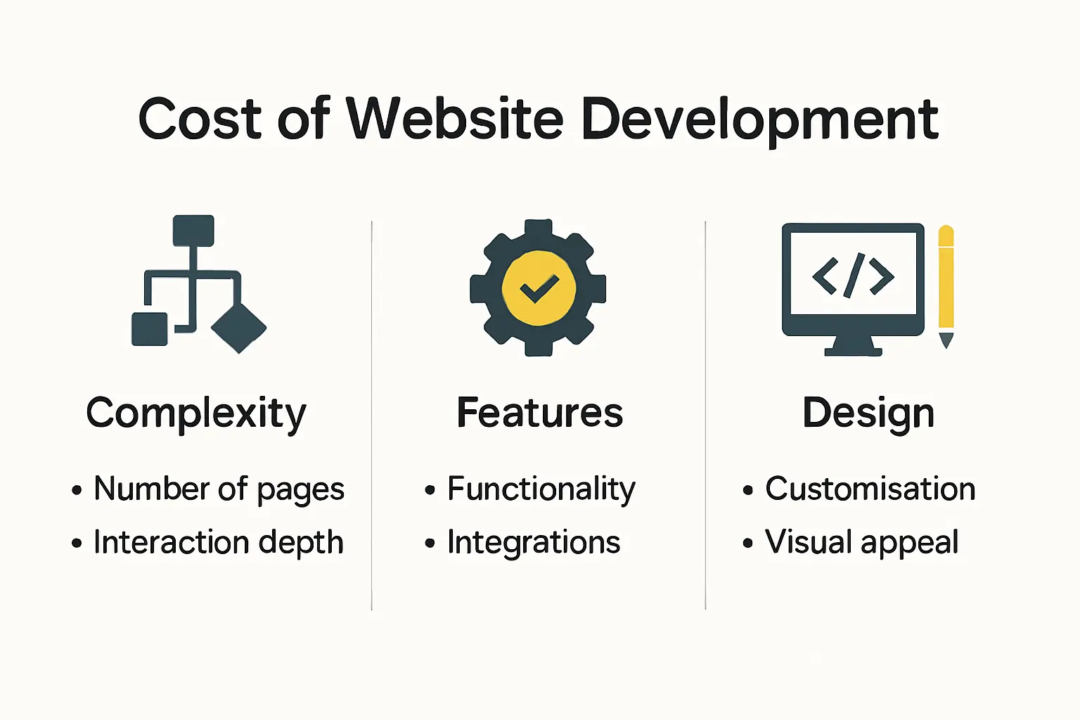 Cost of Website Development in 2025: Complete Guide for Businesses|BM