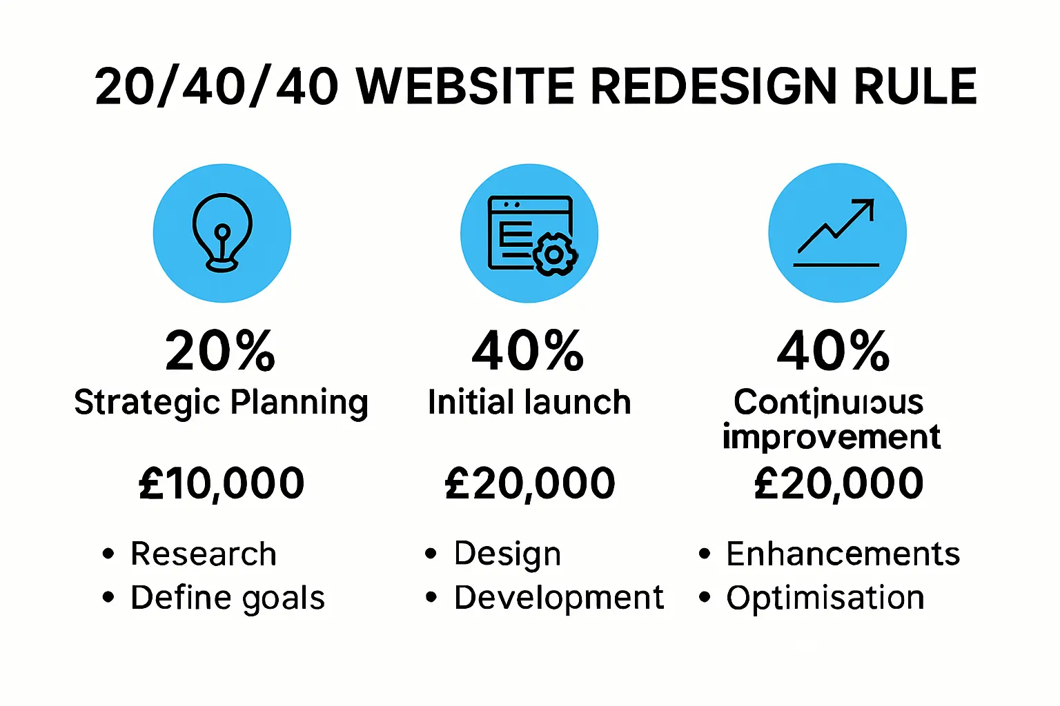 Cost of Website Redesign in 2025: Full Guide for Businesses|BM