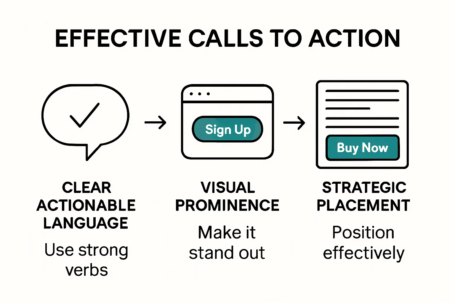 What Is a Call to Action? A Guide for Businesses | Brainiac Media