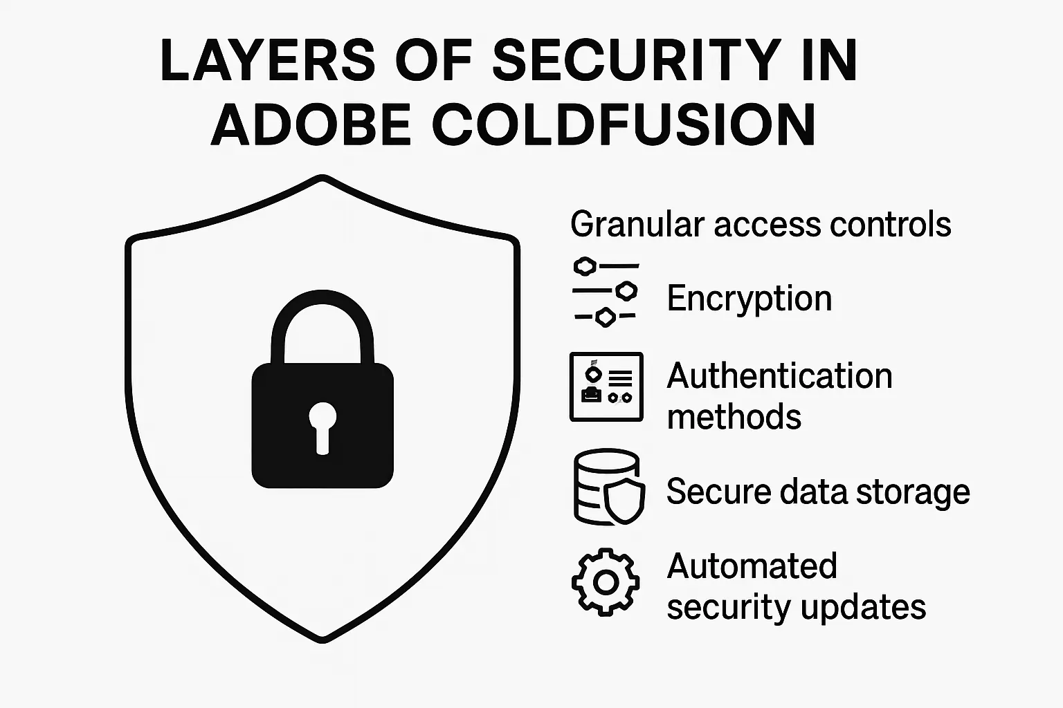 Adobe ColdFusion for Secure Business Web Solutions|BM