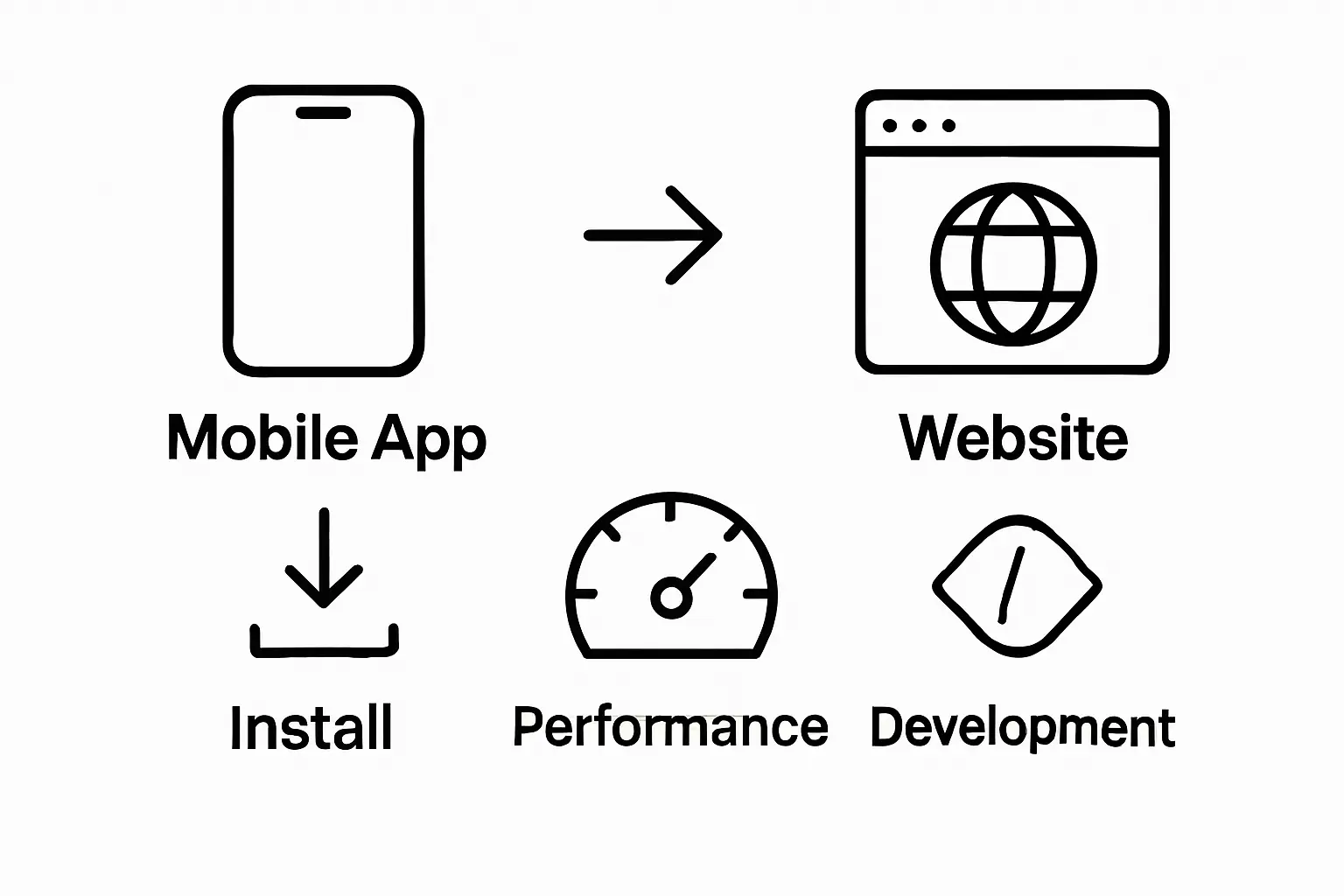 Understanding Mobile App vs Website: Key Differences|BM