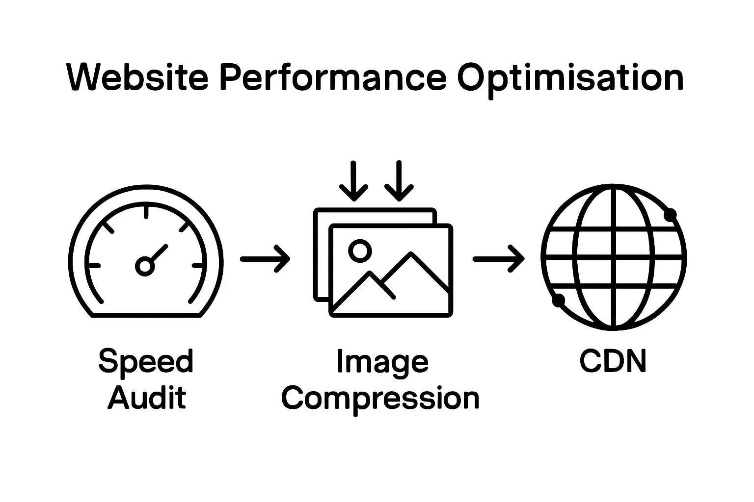 How to Improve User Experience in 2025: A Step-by-Step Guide|BM