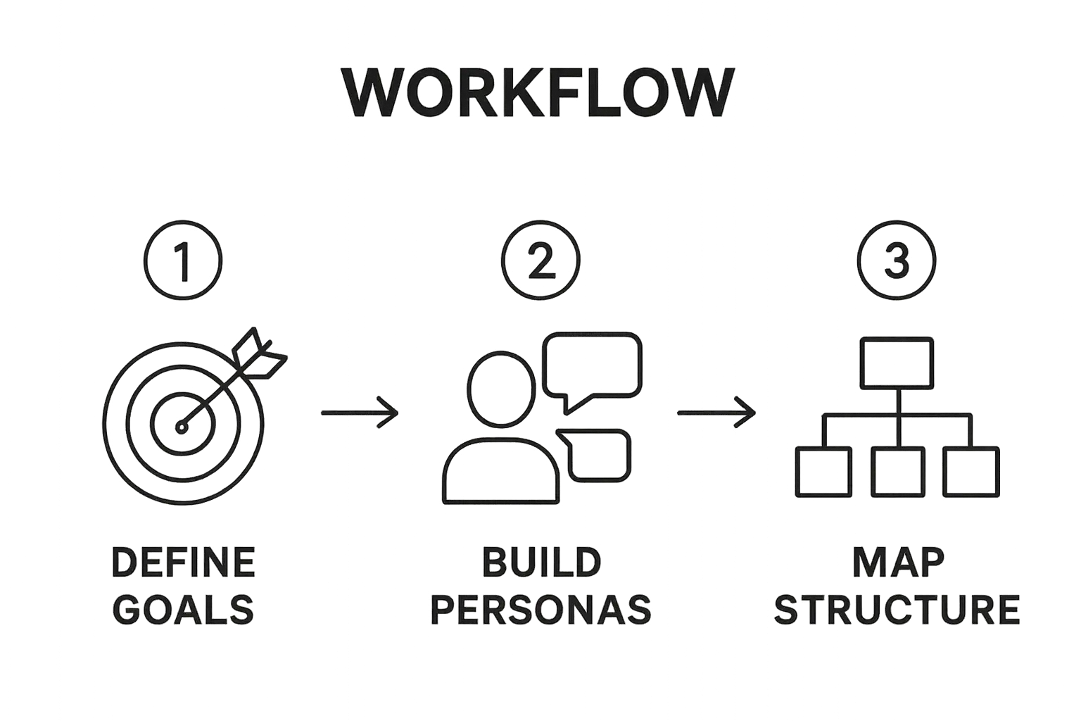 How to Structure a Website for Effective User Engagement|BM