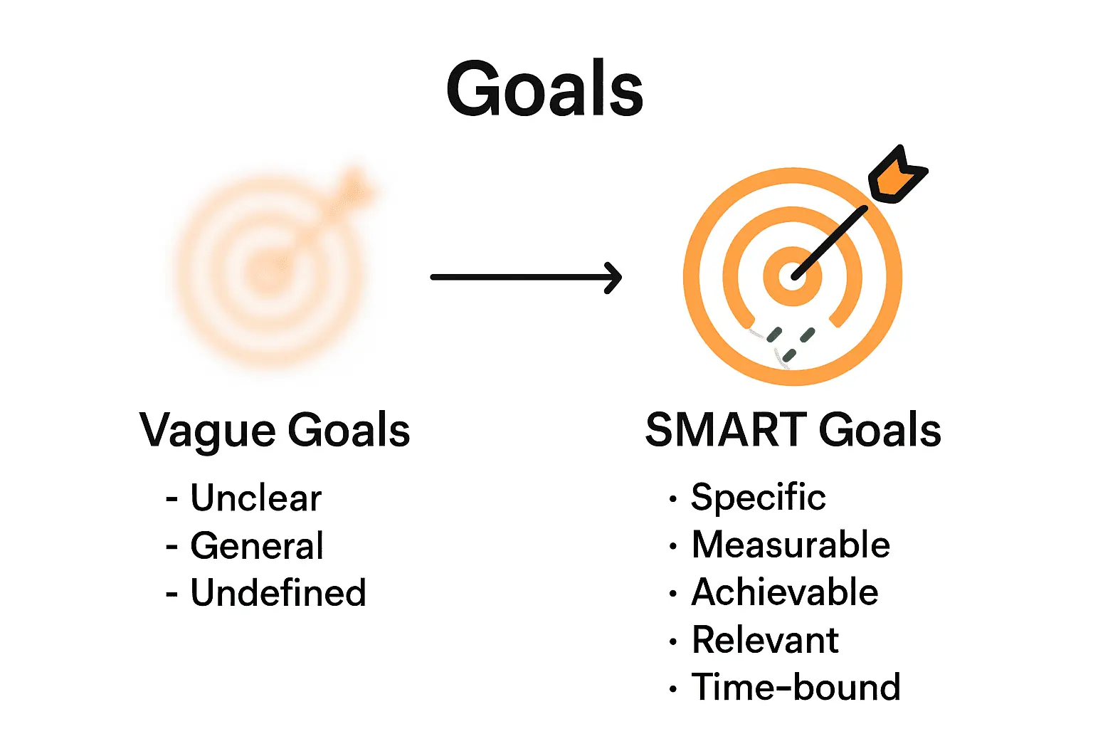 Setting Digital Marketing Goals: Complete Guide | Brainiac Media