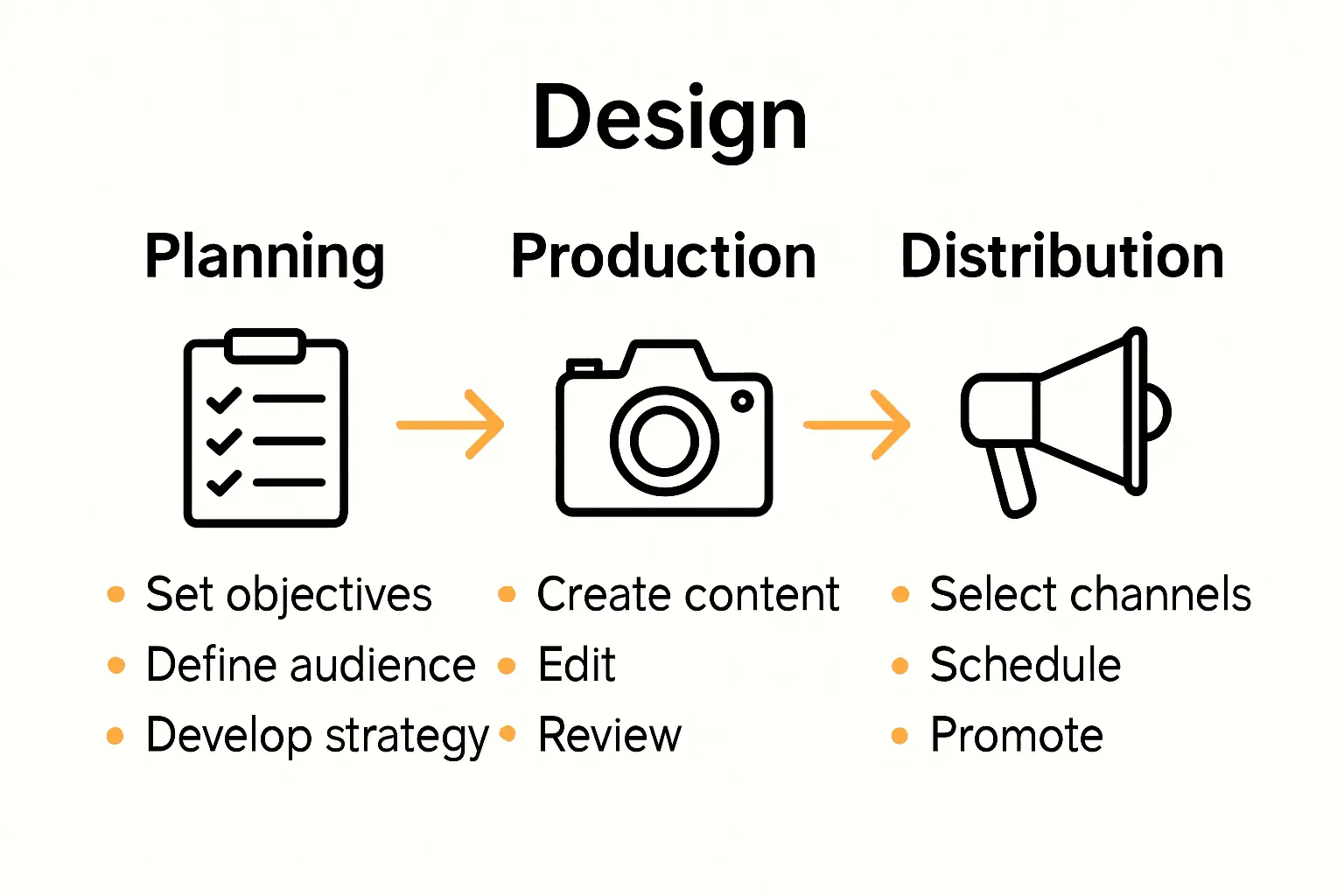 Complete Guide to Video Marketing for Business | Brainiac Media