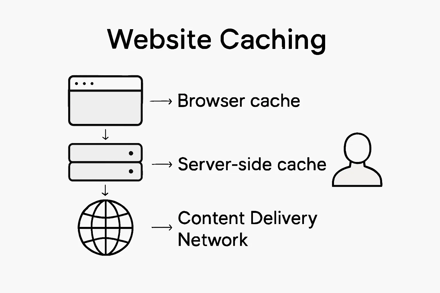 How to Improve Website Speed for Better Business Results|BM