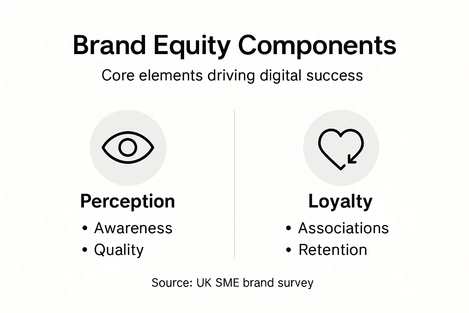 Brand Equity Importance – Driving Digital Success | Brainiac Media